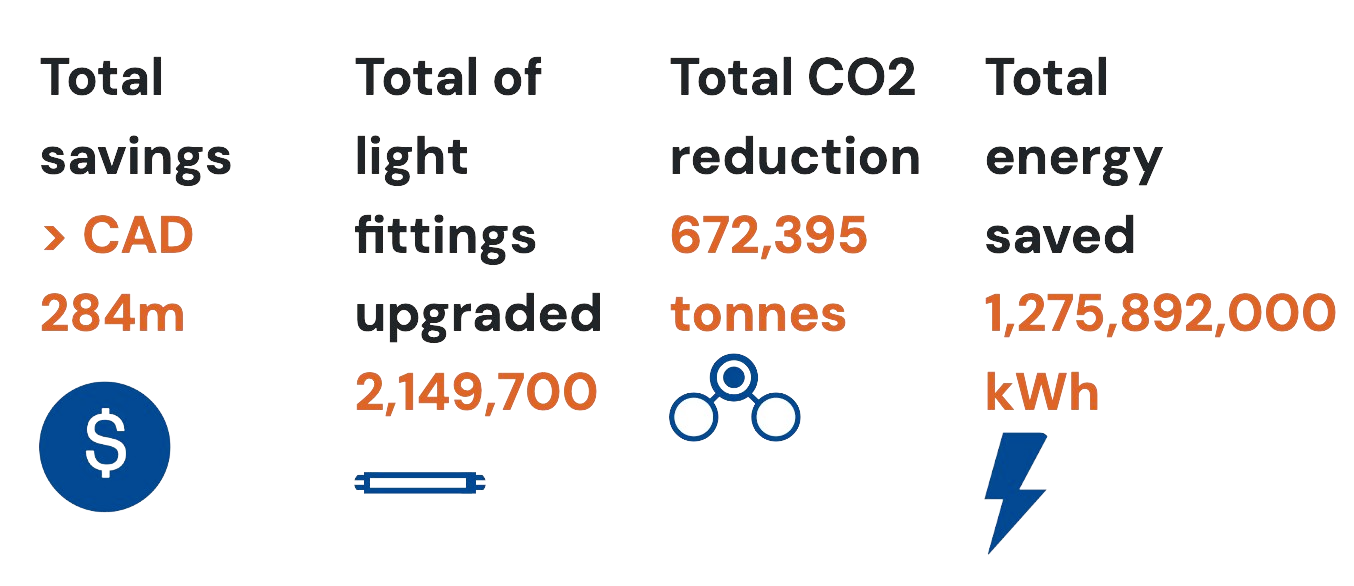 Lighting Revolution: Zero Cost. Huge Impact. - We are a premier provider of energy efficiency ...